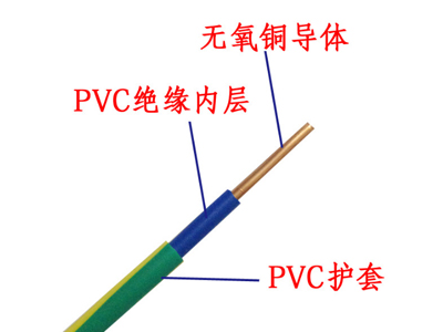 【金环宇BVV电线】金环宇BVV4平方单芯电线价格 国标 厂家批发
